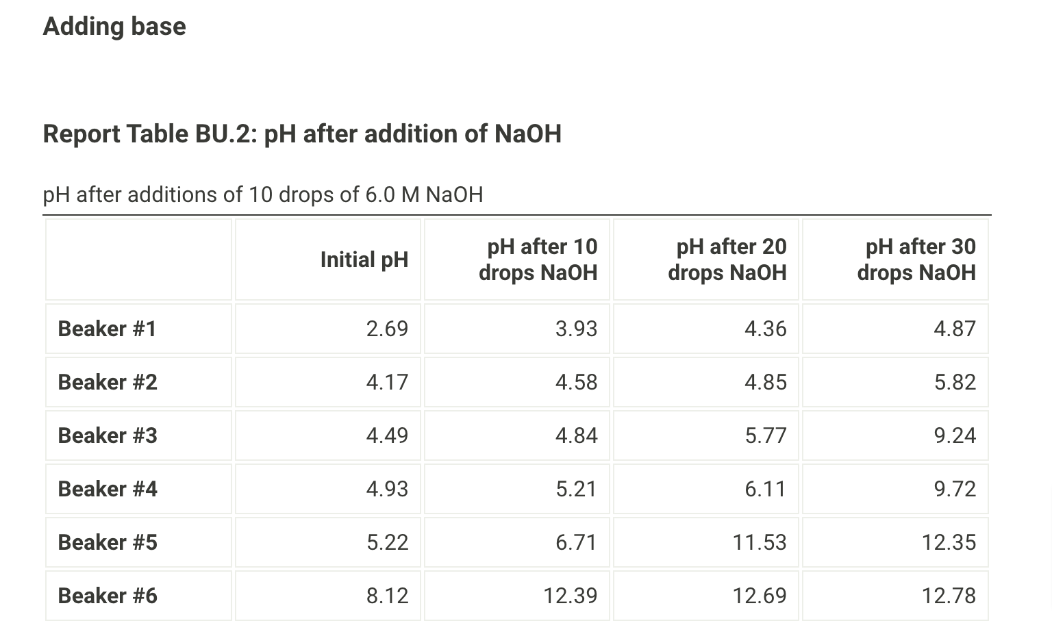 Solved Hello, I'm looking to see if someone can check my | Chegg.com