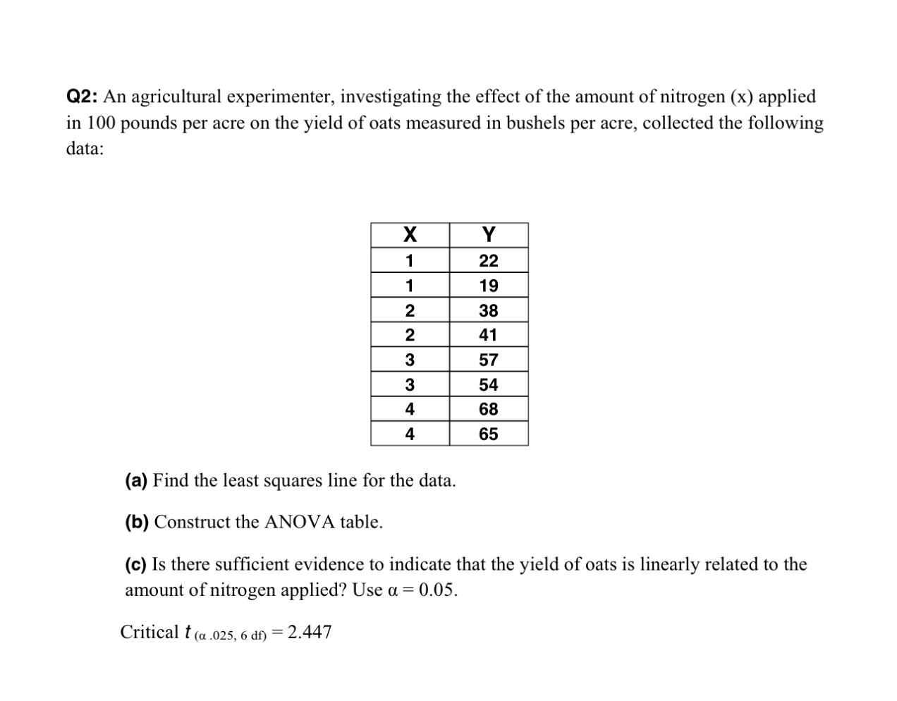 Solved Q2 An Agricultural Experimenter Investigating The Chegg