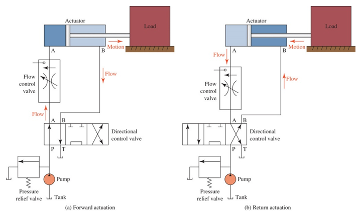 Solved Looking at the system below, determine the following | Chegg.com