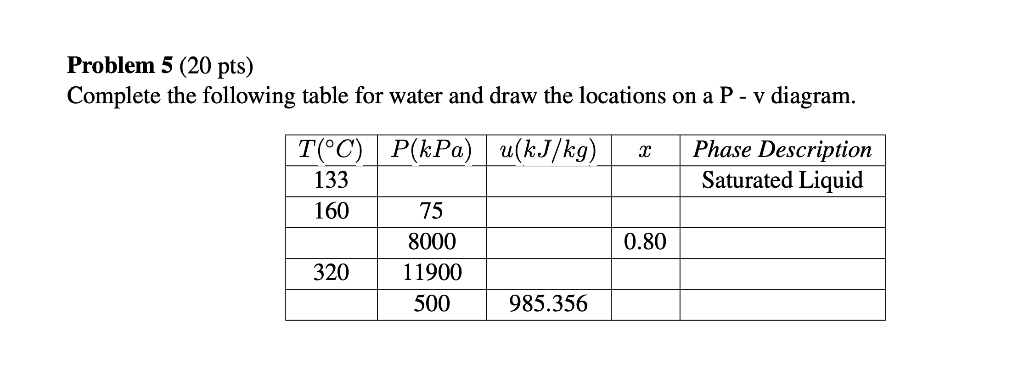 Solved Problem 5 (20 pts) Complete the following table for | Chegg.com