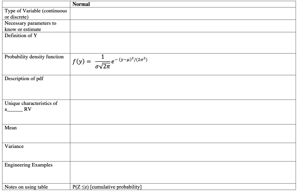 Solved Normal Type of Variable (continuous or discrete) | Chegg.com