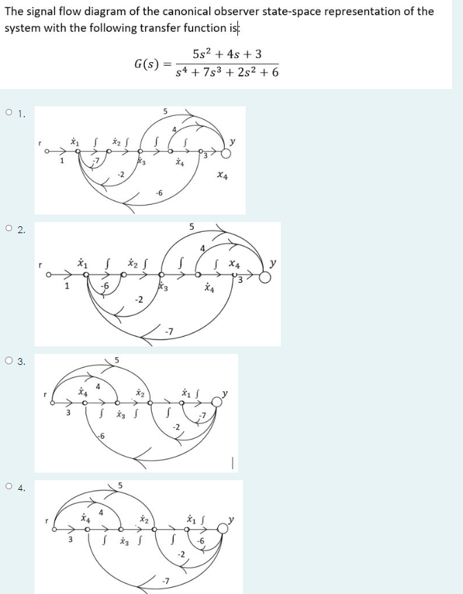 Solved The Signal Flow Diagram Of The Canonical Observer