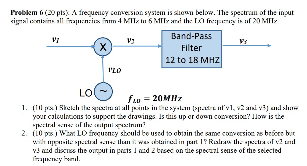 Problem 6 (20 pts): A frequency conversion system is | Chegg.com