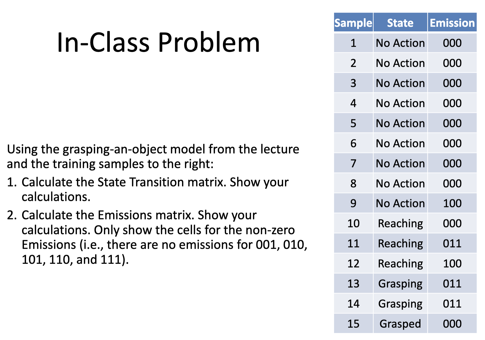Solved In-Class ProblemUsing the grasping-an-object model | Chegg.com