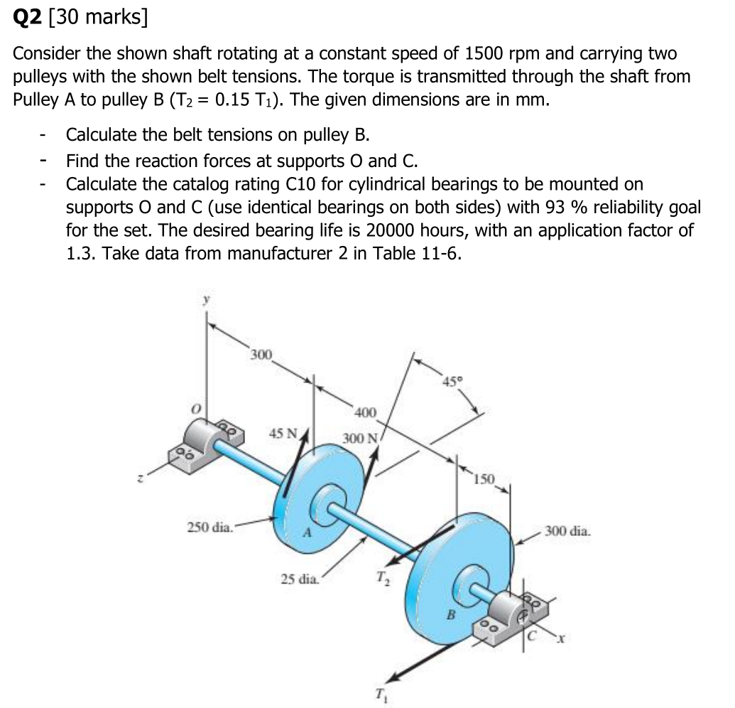 Solved Q2 [30 marks] Consider the shown shaft rotating at a | Chegg.com