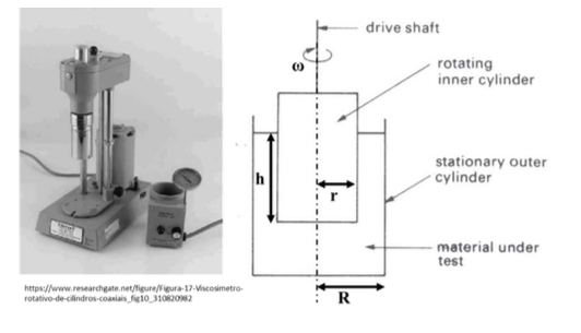Solved As shown in the figure below, a typical rotational | Chegg.com