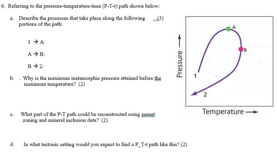 Solved 6. Referring to the pressure-temperature-time (P-T-t) | Chegg.com