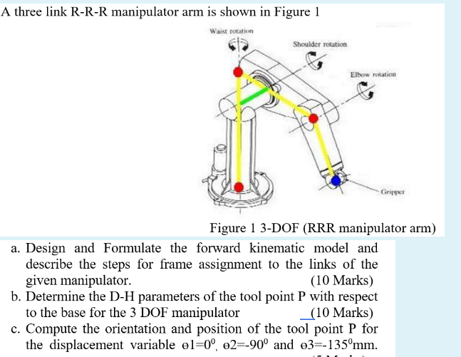 Solved A three link R-R-R manipulator arm is shown in Figure | Chegg.com