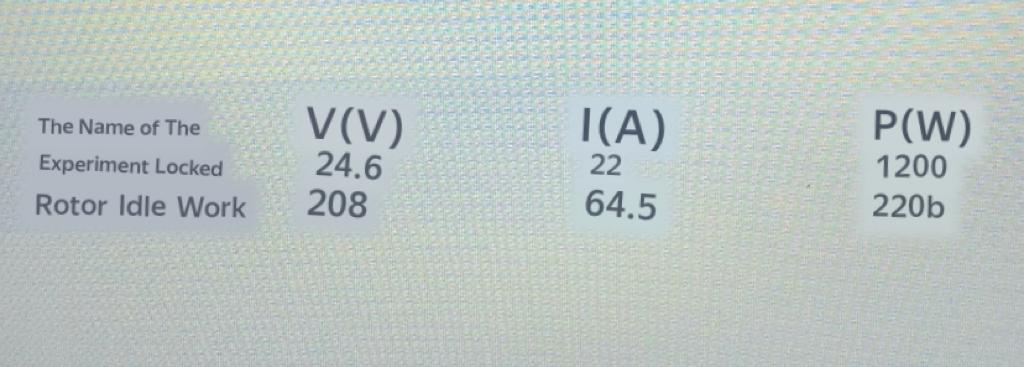 Solved From the idle operation and locked rotor experiments | Chegg.com