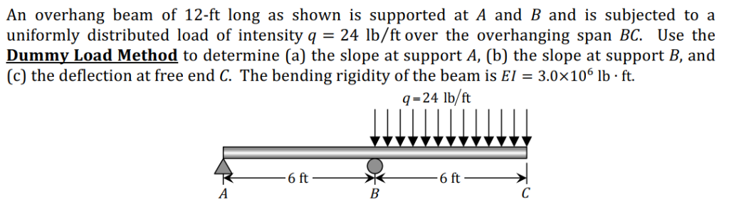 Answered: NOT Unit Load Method!!! An overhang beam of 12-ft