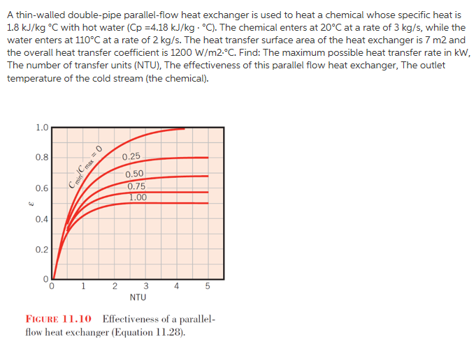 Solved A thin-walled double-pipe parallel-flow heat | Chegg.com