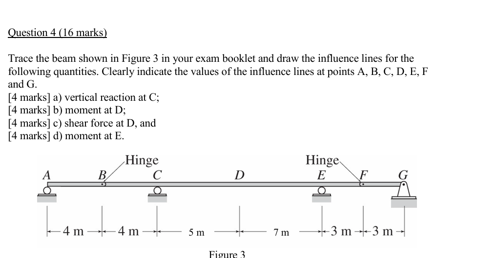 Solved Question 4 (16 ﻿marks) ﻿Trace the beam shown in | Chegg.com