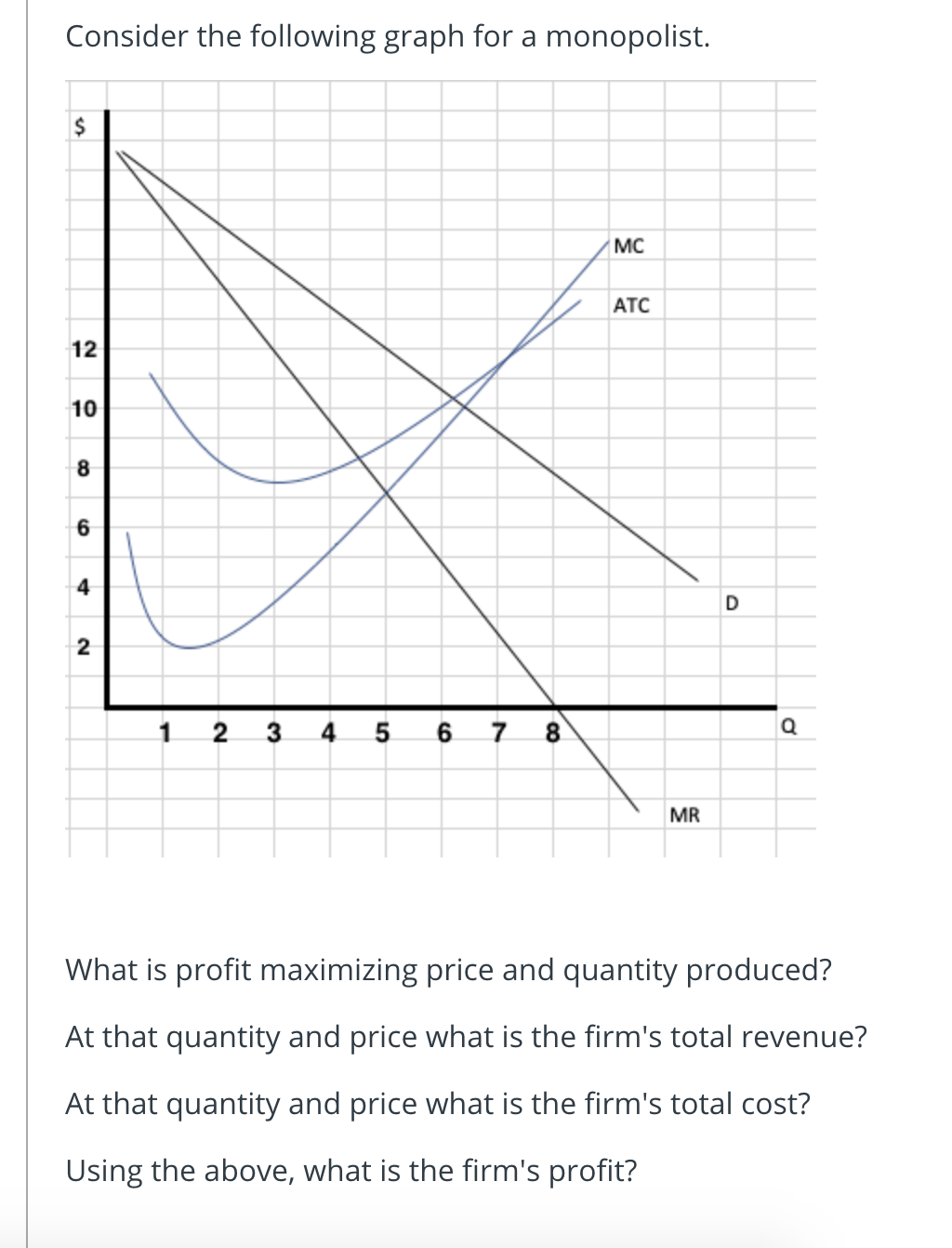 Solved Consider the following graph for a monopolist. $ MC | Chegg.com