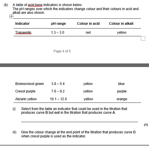 Solved A table of acid base indicators is shown below. The | Chegg.com