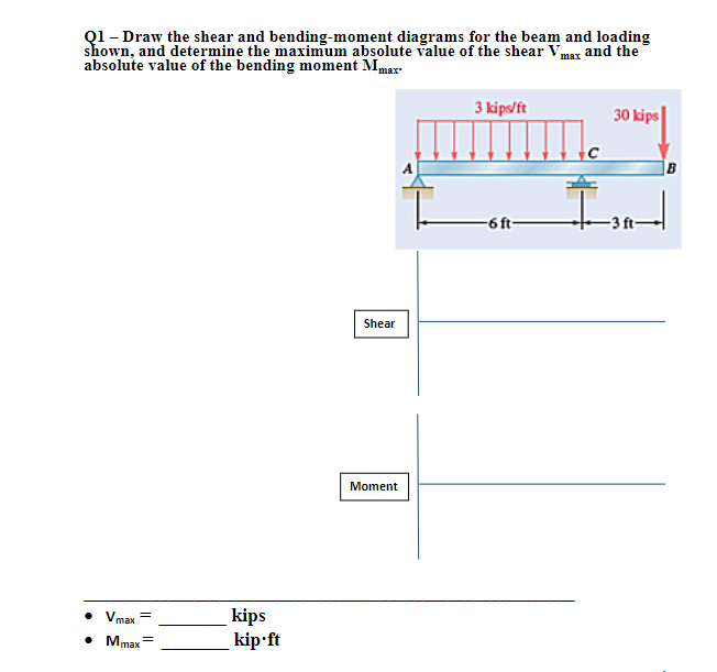 Solved Q1 - Draw the shear and bending-moment diagrams for | Chegg.com