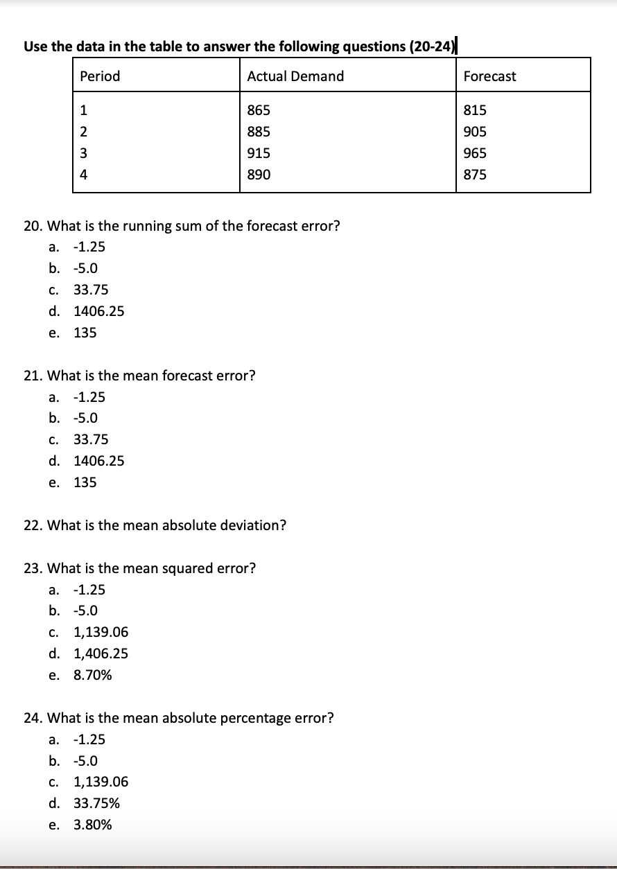 Solved Use the data in the table to answer the following | Chegg.com