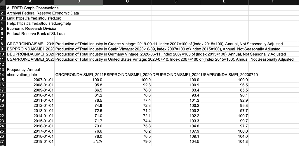 Solved 1 ALFRED Graph Observations Archival Federal Reserve | Chegg.com