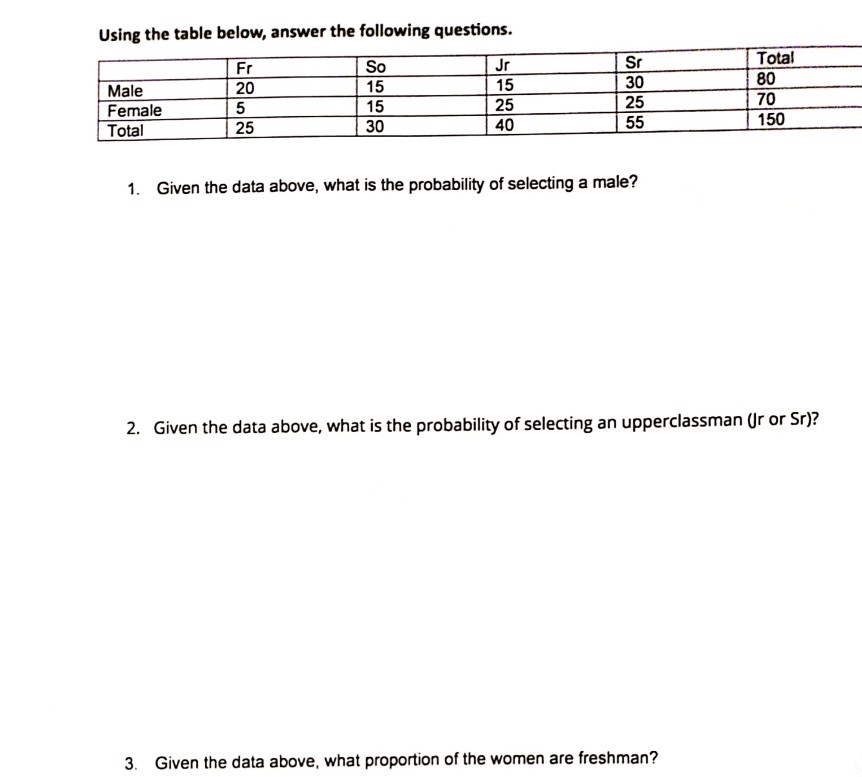 Solved Using the table below, answer the following | Chegg.com