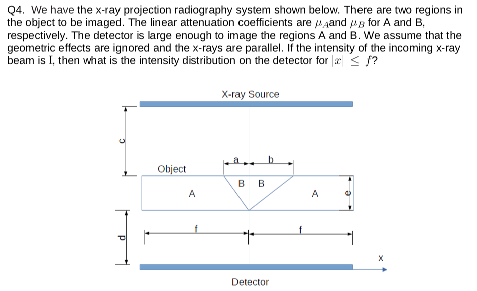 Q4. We have the x-ray projection radiography system | Chegg.com