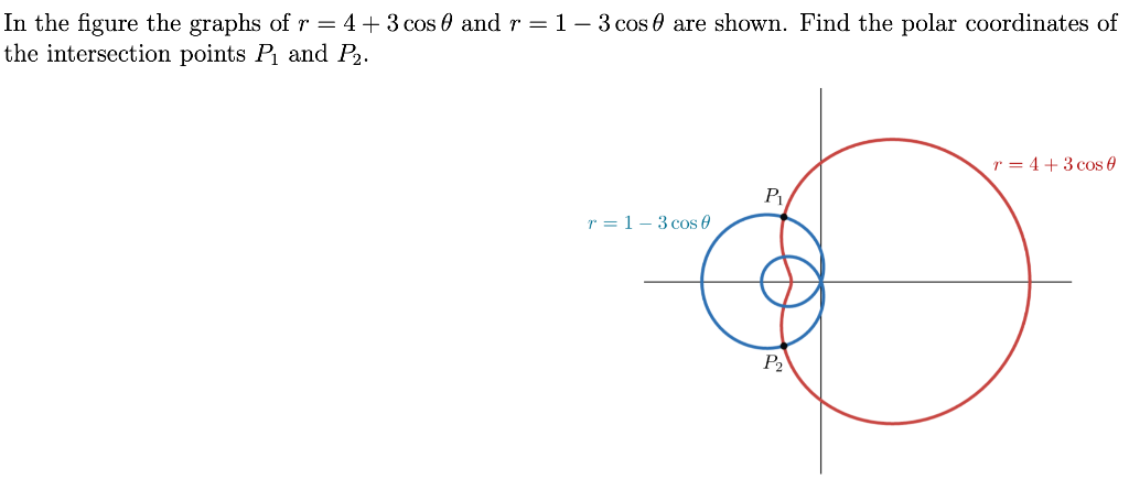 Solved In the figure the graphs of r=4+3cosθ and r=1−3cosθ | Chegg.com