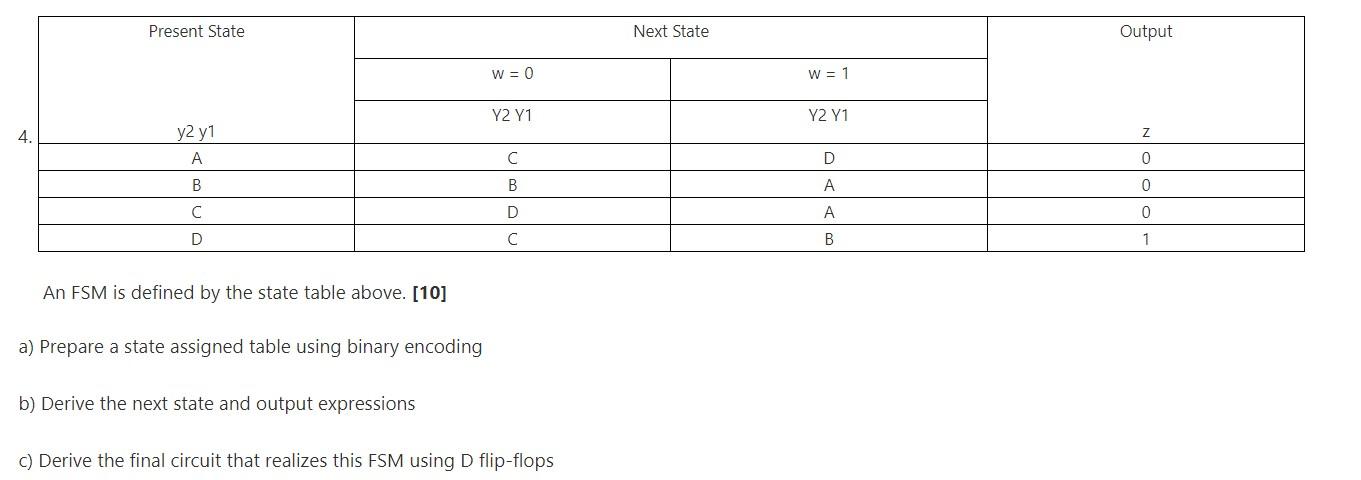 Solved Present State Next State Output W = 0 w = 1 Y2 Y1 Y2 | Chegg.com