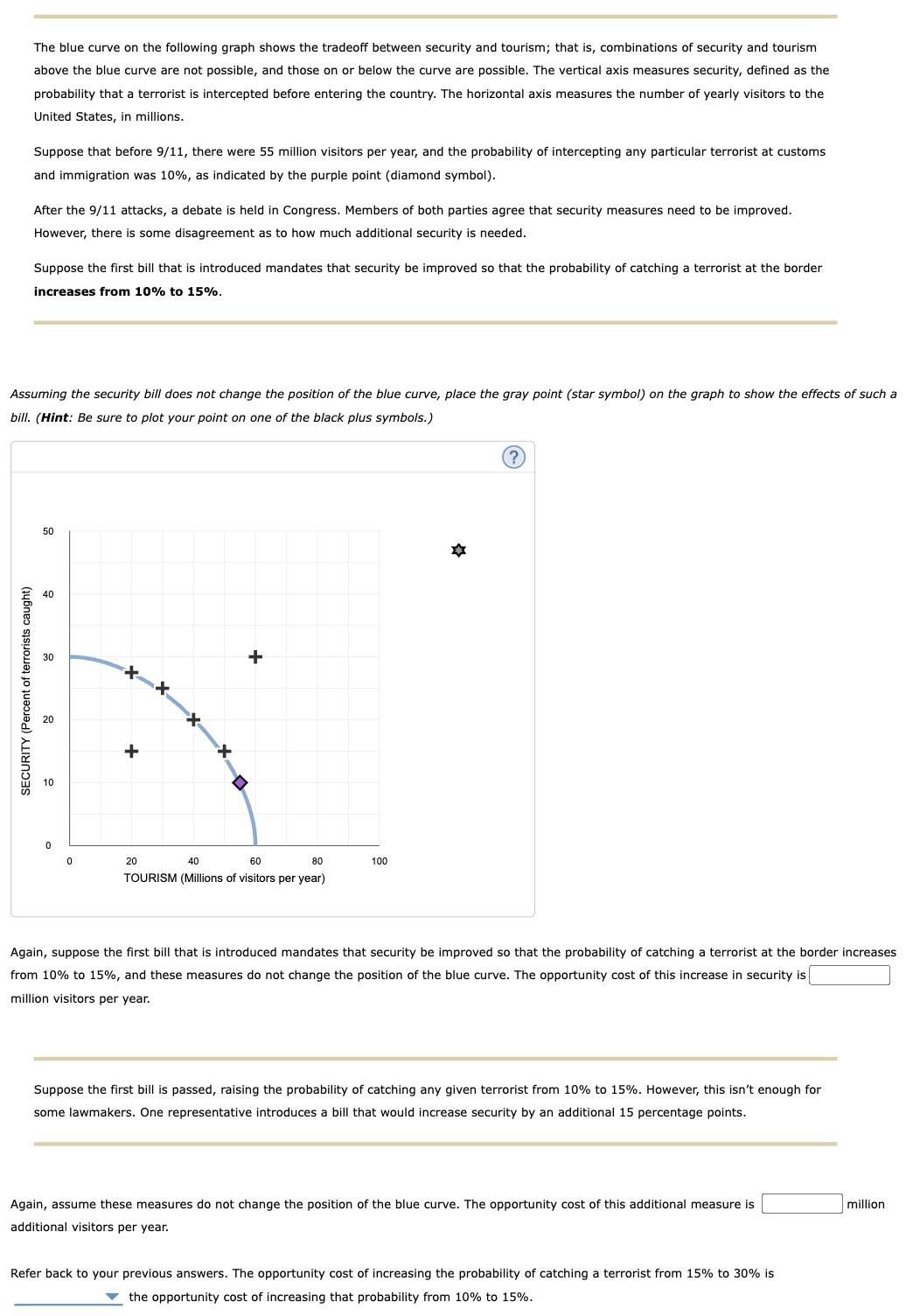 Solved The blue curve on the following graph shows the | Chegg.com