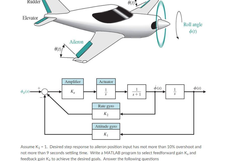Solved Rudder Elevator Roll angle Aileron 0(1) Amplifier | Chegg.com