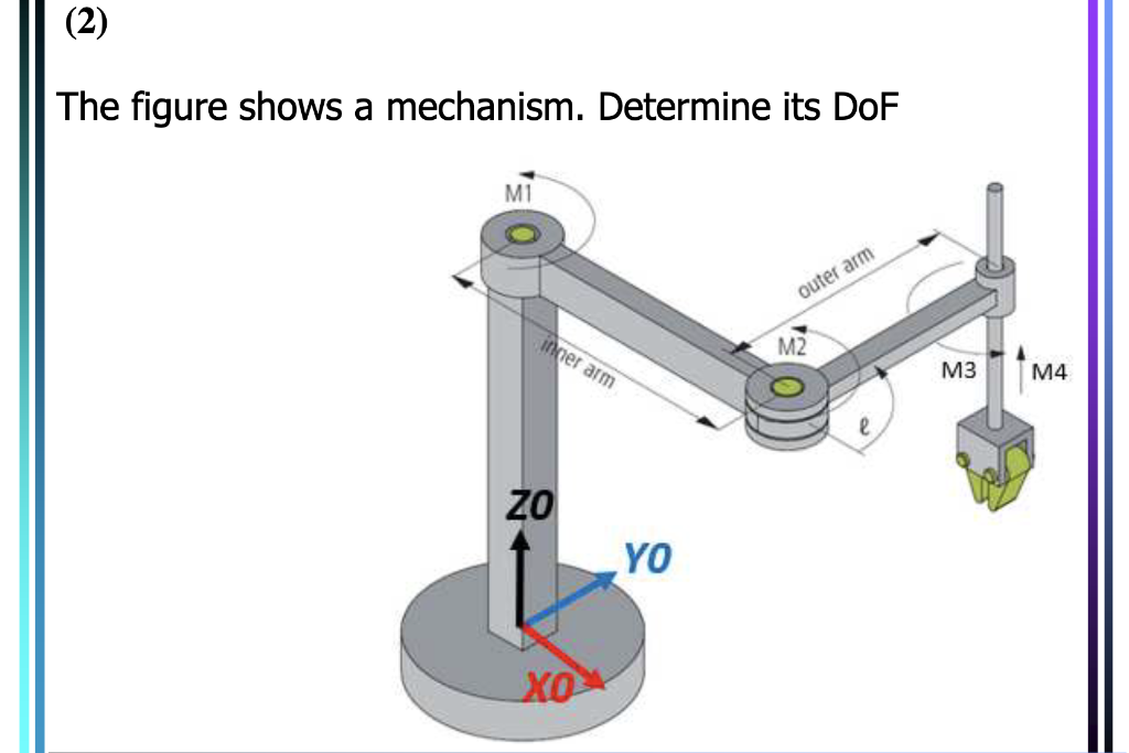 Solved The figure shows a mechanism. Determine its DoF | Chegg.com