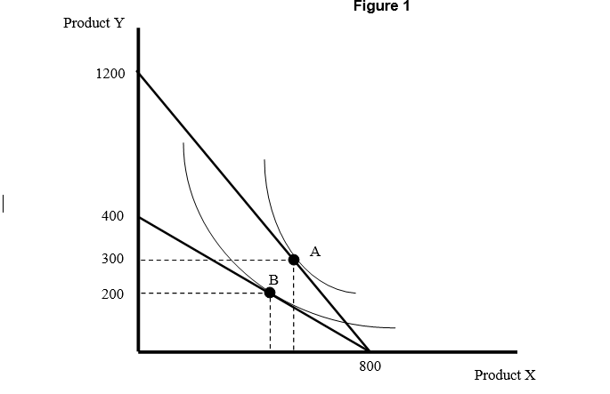 Solved Use the Indifference Curve Model below to answer the | Chegg.com