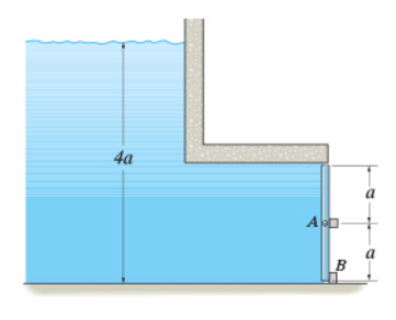Solved The 2-m-wide rectangular gate is pinned at its center | Chegg.com