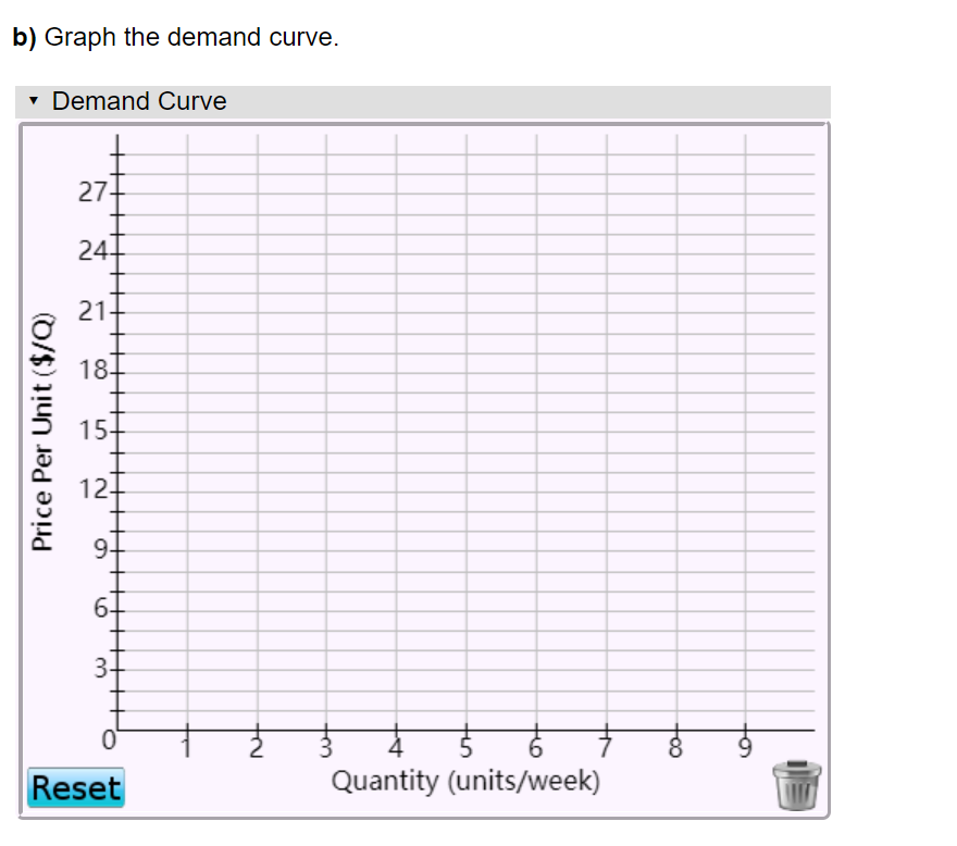 Solved Given the following information on quantity demanded | Chegg.com