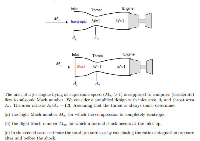 Solved The inlet of a jet engine flying at supersonic speed | Chegg.com