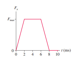 Solved In (Figure 1), what value of Fmax gives an impulse of | Chegg.com