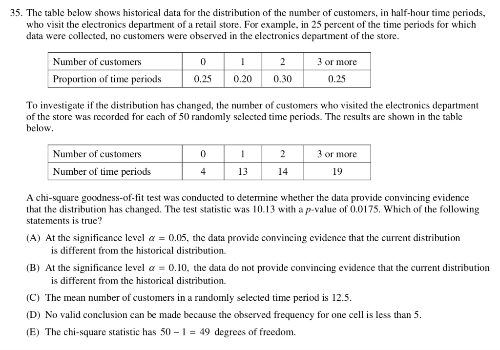 Solved 35. The table below shows historical data for the | Chegg.com