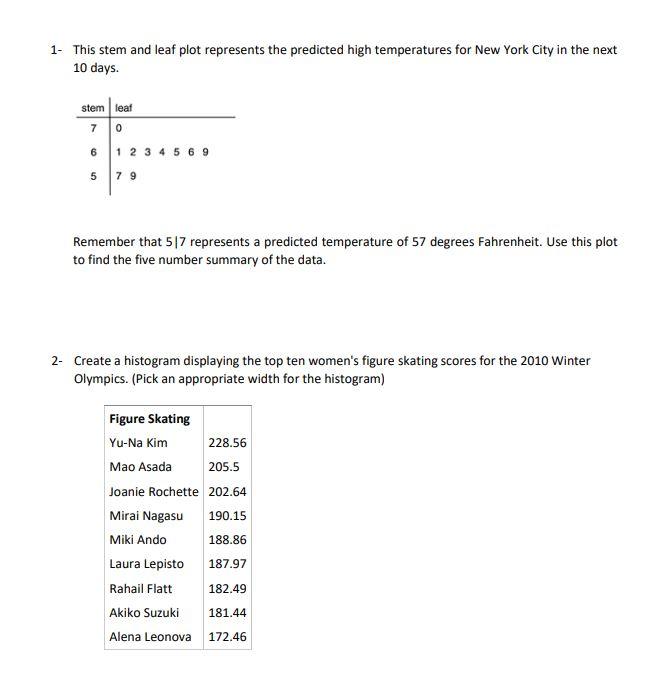Solved 1- This stem and leaf plot represents the predicted | Chegg.com