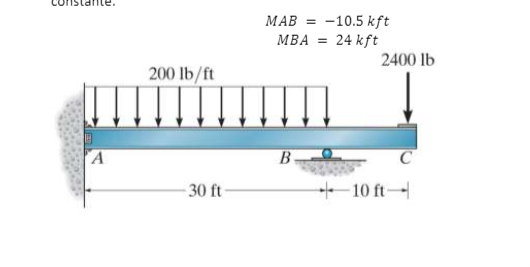 Solved Determine the moments in A and B, graph the moment | Chegg.com