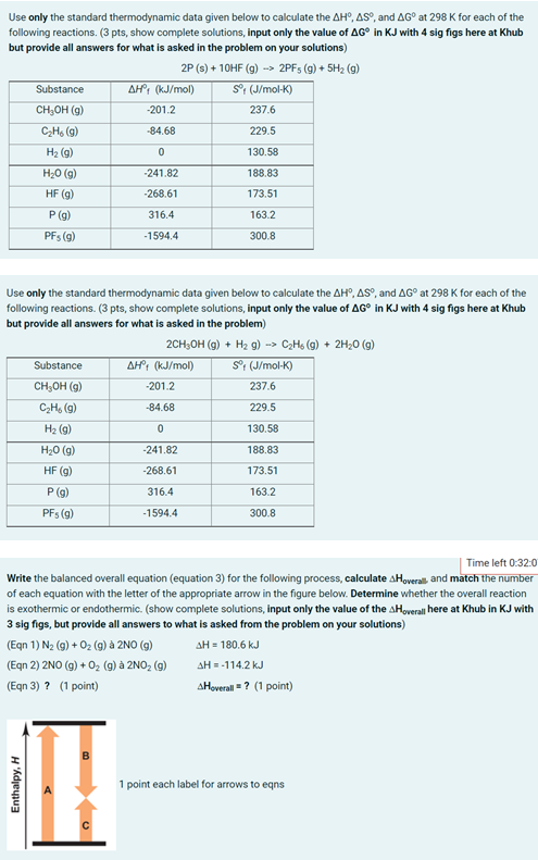 Solved Use only the standard thermodynamic data given below | Chegg.com