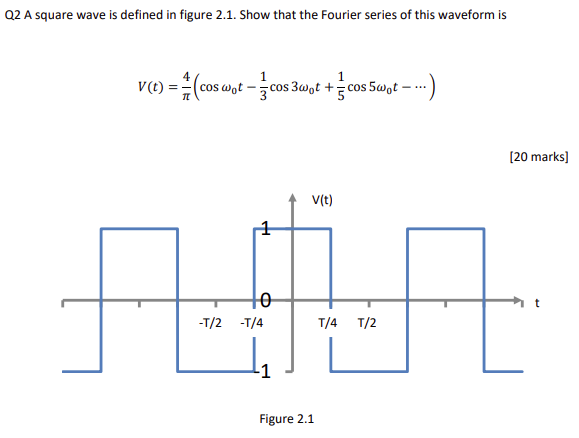 Solved Q2 A square wave is defined in figure 2.1. Show that | Chegg.com