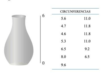 Solved You want to estimate the volume of a vase using a | Chegg.com