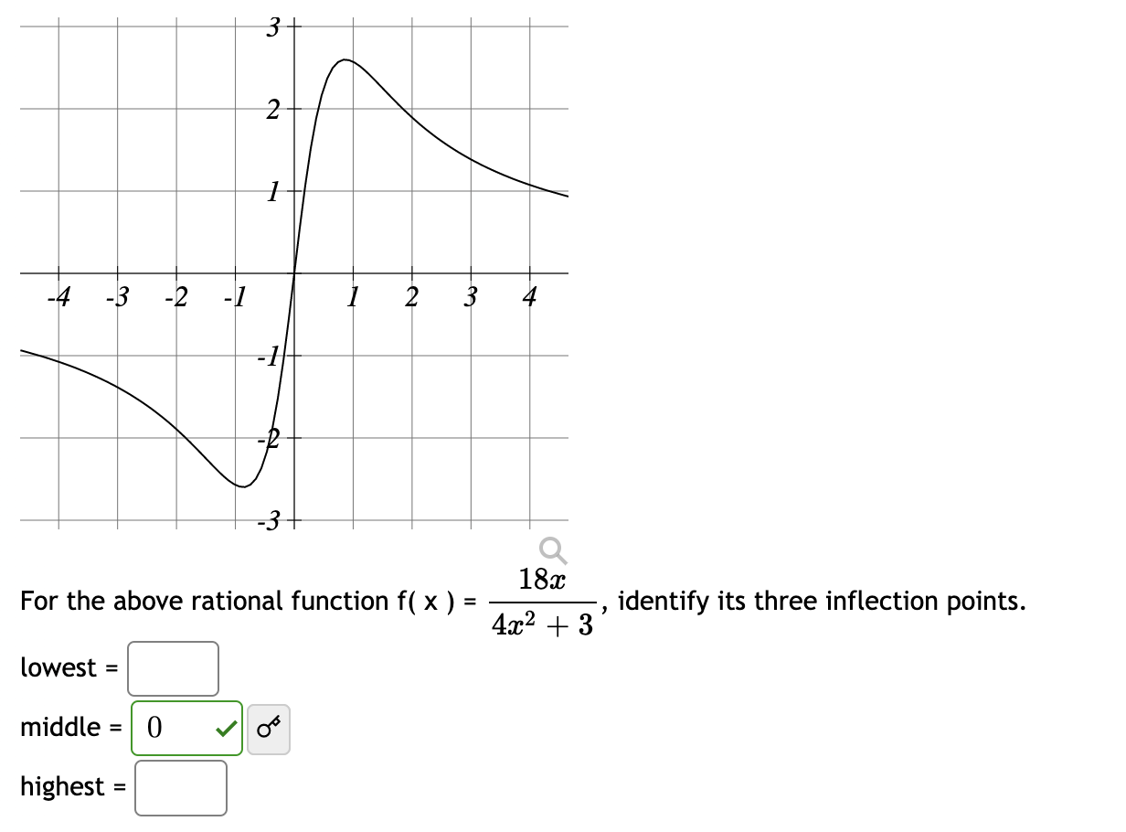 Solved For The Above Rational Function F X