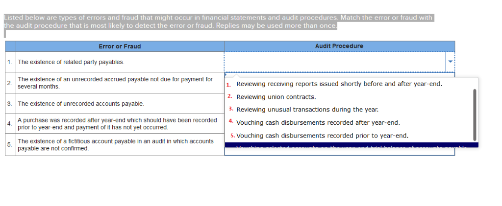 Solved 6 same options (audit procedure) for all 5 questions | Chegg.com