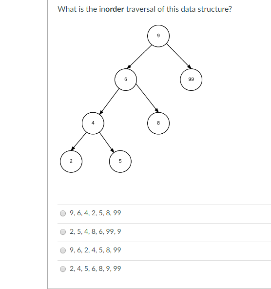 Solved What is the inorder traversal of this data structure? | Chegg.com