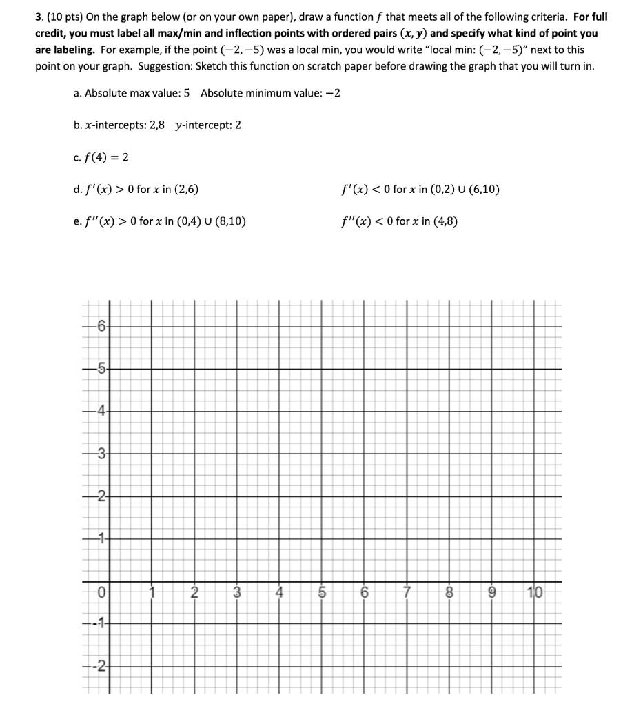 Solved 3. (10 pts) On the graph below (or on your own | Chegg.com