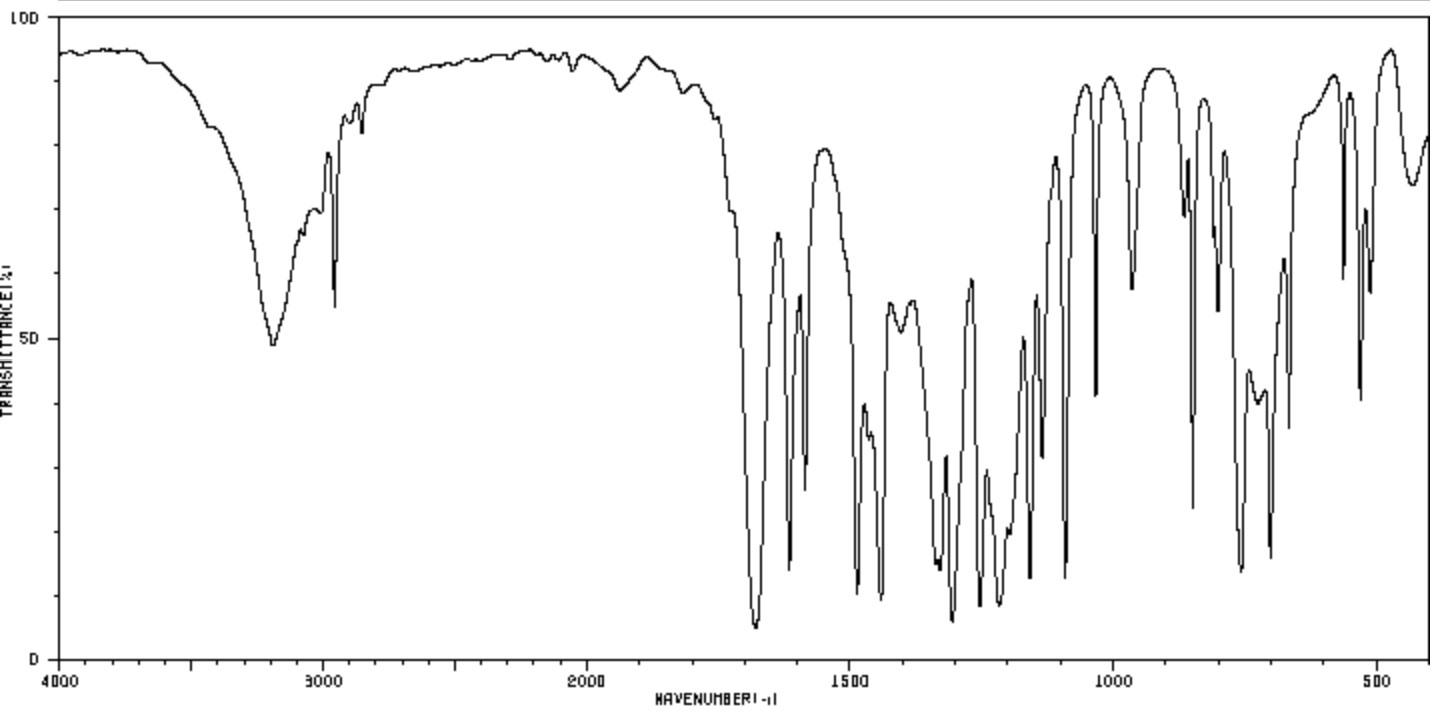 Solved Annotate the following IR Spectrum (it's supposed to | Chegg.com