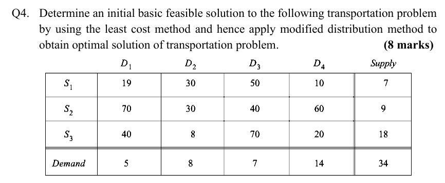 Solved Q4. ﻿Determine an initial basic feasible solution to | Chegg.com
