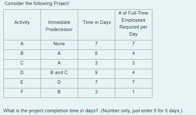 Solved Consider the following Project What is the project | Chegg.com