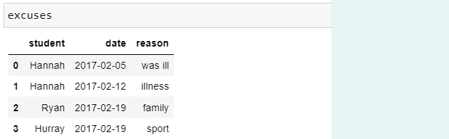 Solved Dataframe grades contains grades of some students | Chegg.com