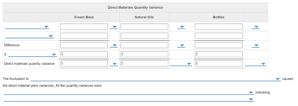 Solved Variance Analysis: Determine and interpret the | Chegg.com