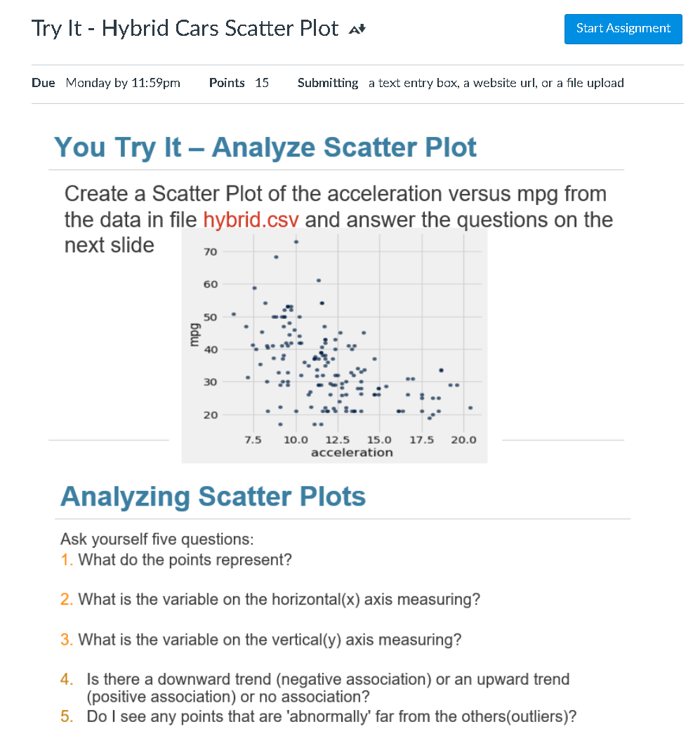 Solved Try It - Hybrid Cars Scatter Plot ar Start Assignment | Chegg.com