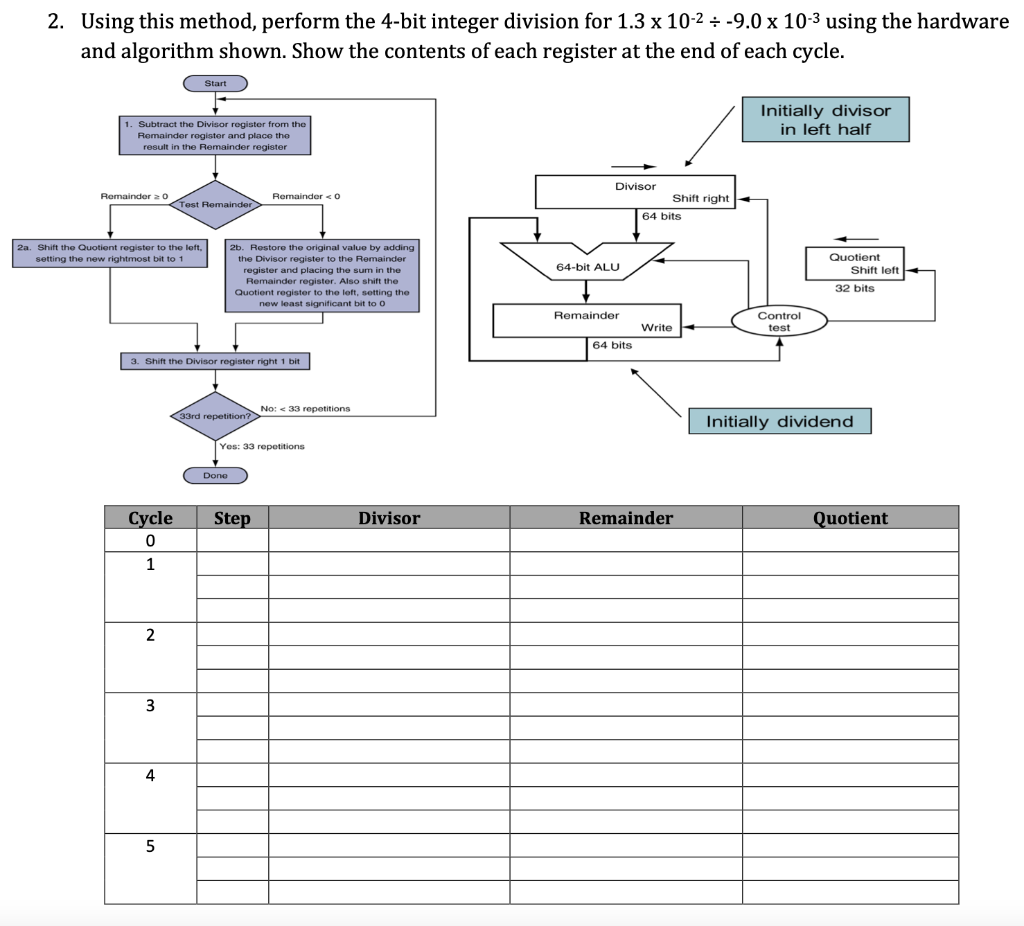 2. Using this method, perform the 4-bit integer | Chegg.com